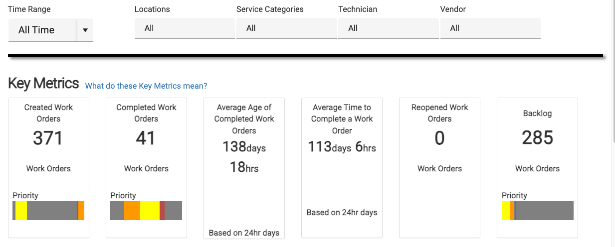 Key Metrics in Analytics | Work Order & Asset Management Analytics ...