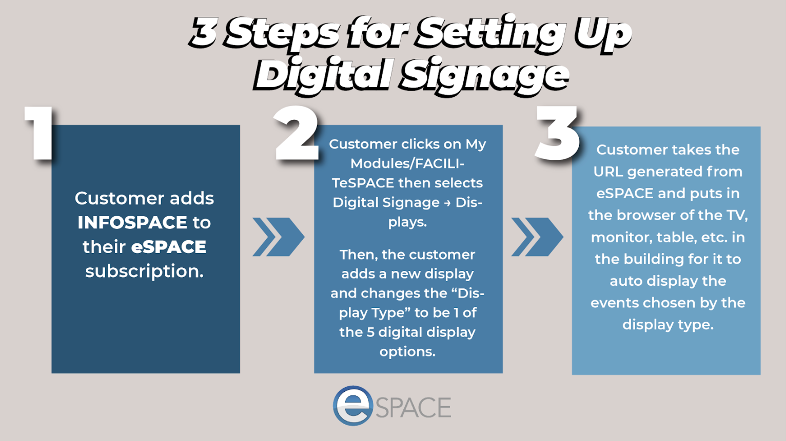 INFOSPACE: Getting Started – eSPACE Support Center