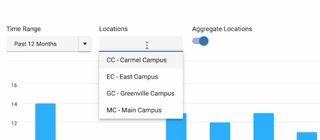 Operational Cost Tracker – eSPACE Support Center