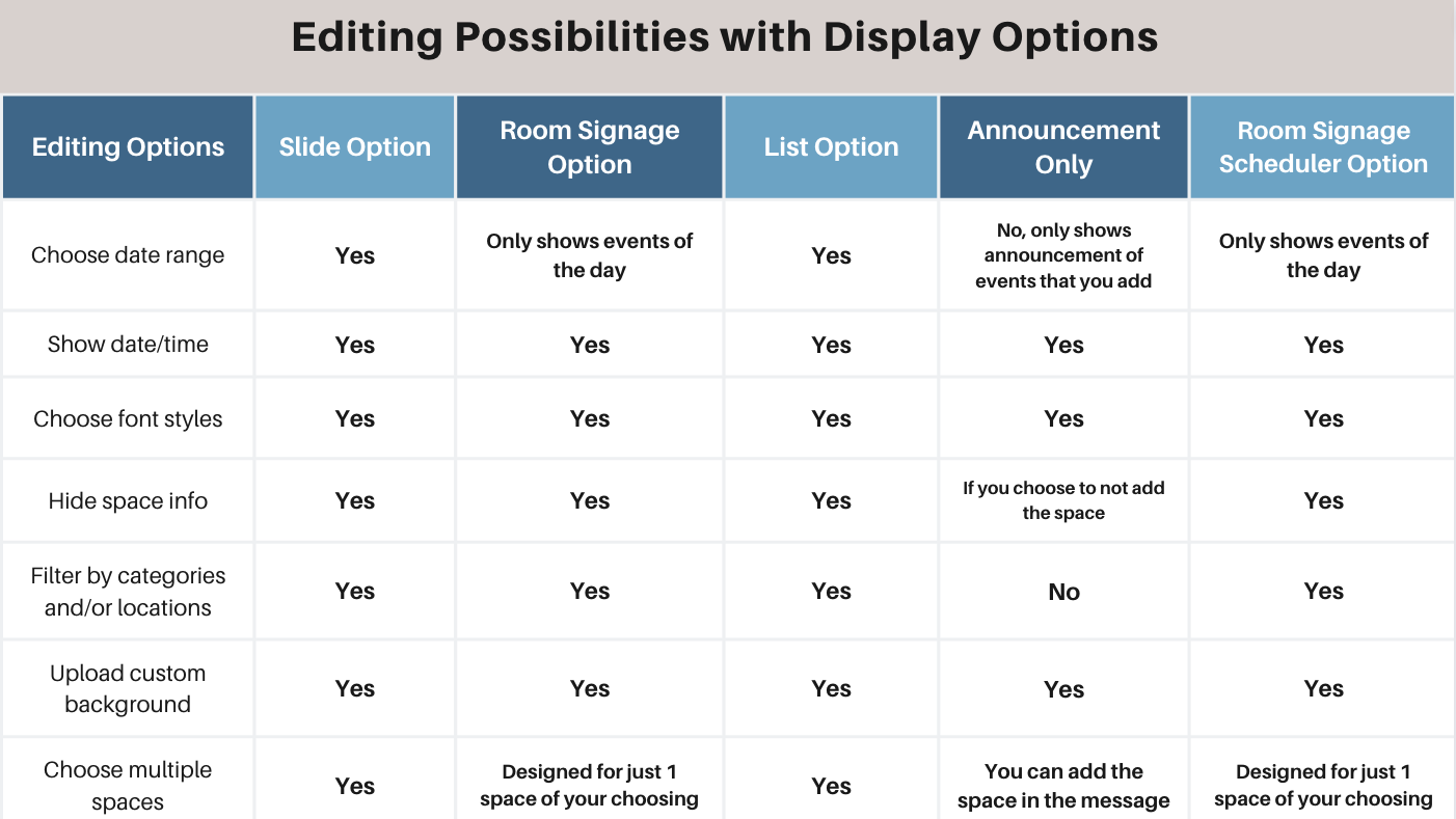 INFOSPACE: Display Options – eSPACE Support Center