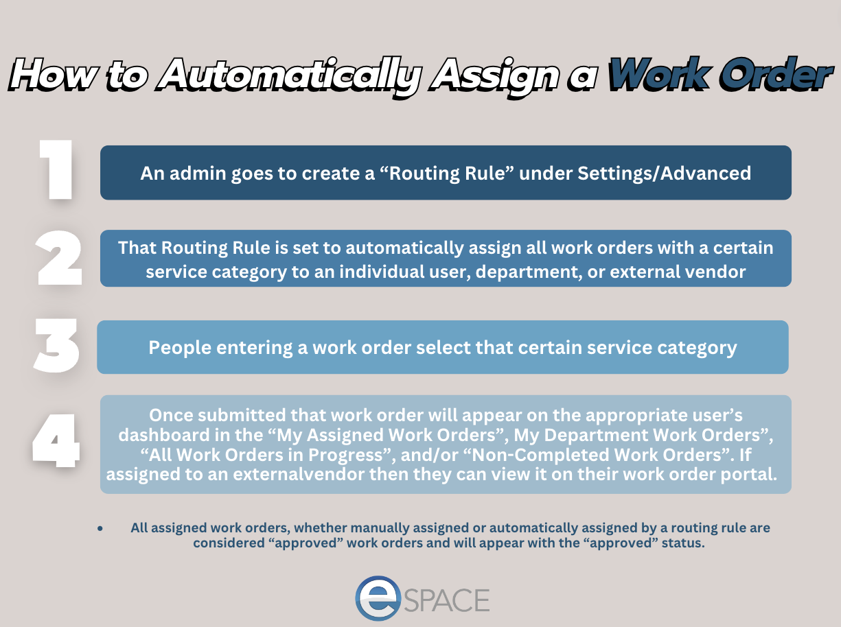 Creating Routing Rules to Auto Assigned a Work Order – eSPACE Support ...