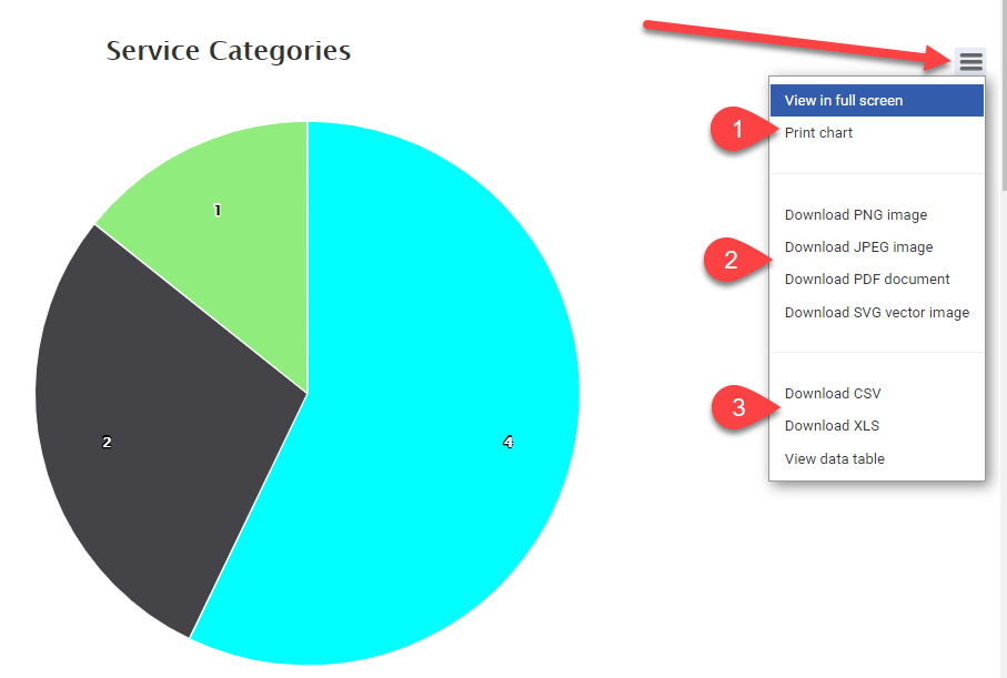 Analytics Overview Work Order & Asset Management – eSPACE Support Center