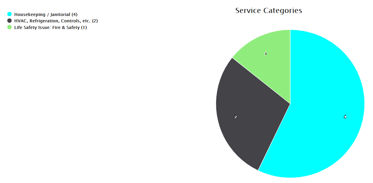 Analytics Overview Work Order And Asset Management Espace Support Center