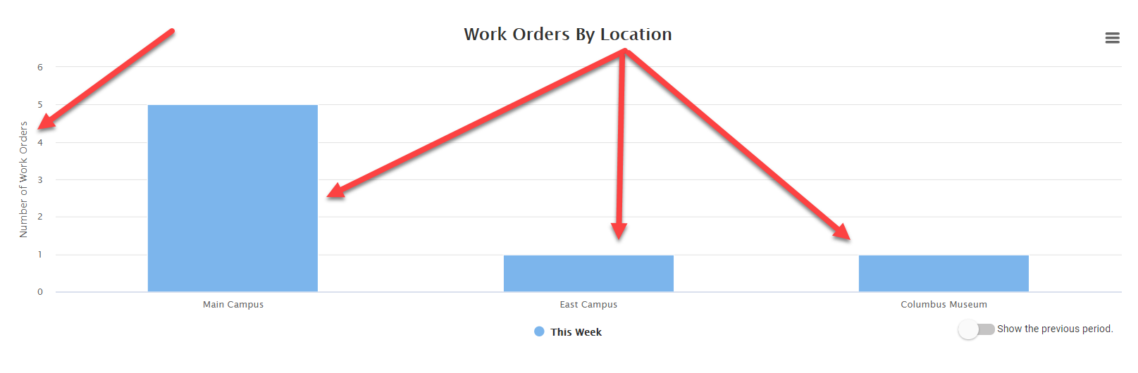 Analytics Overview Work Order & Asset Management – eSPACE Support Center